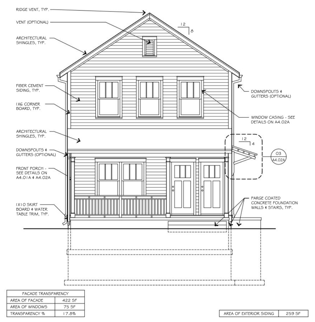 Pre-Approved Housing Plans City of Kalamazoo